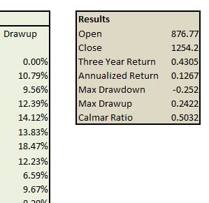 Calmar Ratio Tutorial And Excel Spreadsheet