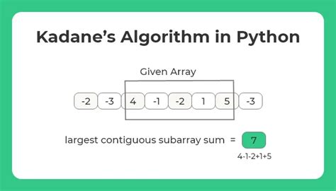 Kadanes Algorithm In Python Prepinsta