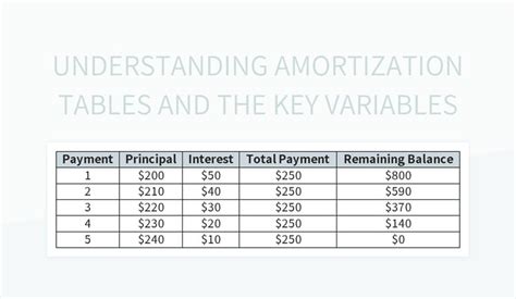 Understanding Amortization Tables And The Key Variables Excel Template And Google Sheets File