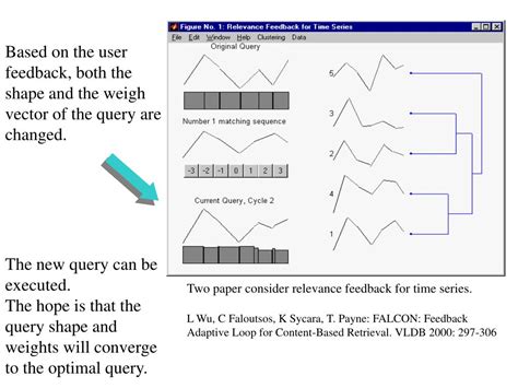 Ppt Mining Time Series Data Powerpoint Presentation Free Download Id3198987