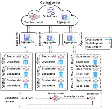 [논문 리뷰] optimising intrusion detection systems in cloud edge continuum