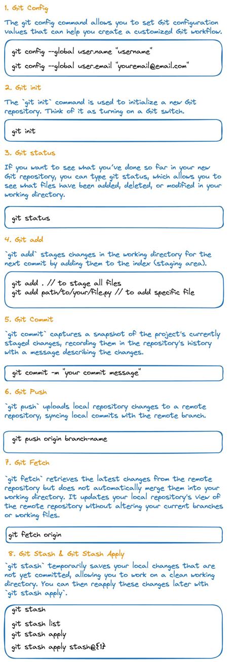 Harendra Kumar On Linkedin Git Commands Every Developer Must Know