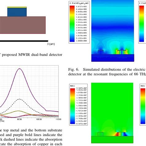 XRD Measurement Result The XRD Measurement Shows The Composition Download Scientific Diagram