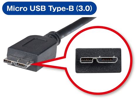 Usbタイプの説明