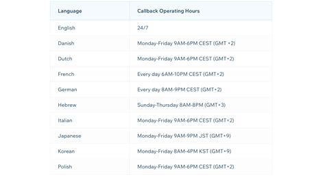 Elementor Vs Wix Crucial Differences And Which One Is Best