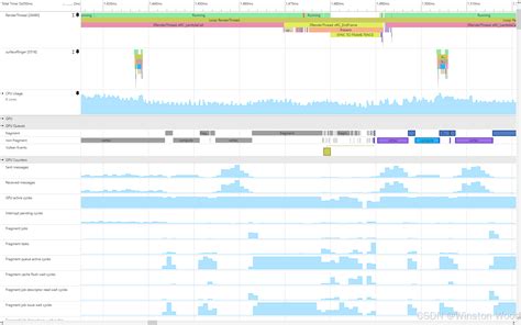 android gpu inspector分析帧数据快速入门 csdn博客