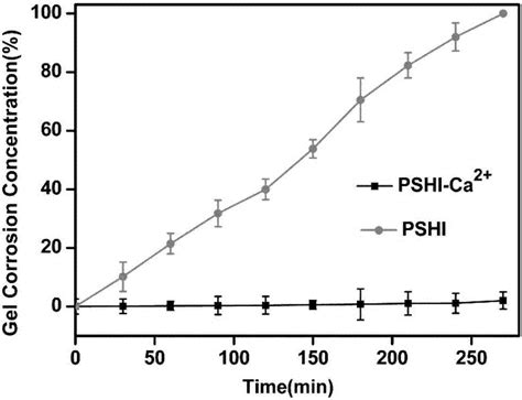 Composite Developing Thermosensitive Gel Embolizing Agent As Well As Preparation Method And