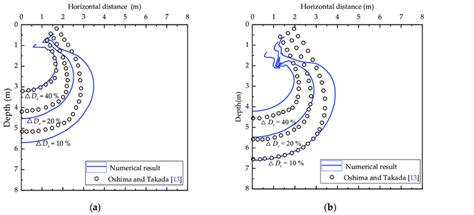 The Numerical Simulation Model And Finite Element Mesh Download Scientific Diagram