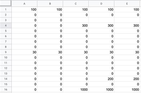 if statement how to sum all cells in a column that are equal zero in