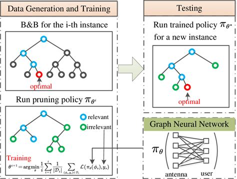 Figure 2 From Efficient Global Algorithms For Transmit Beamforming