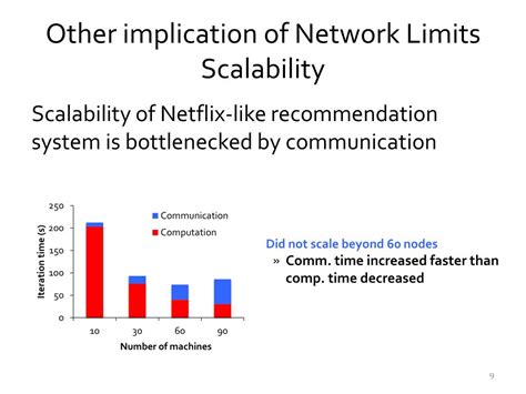 Ppt Tail Latency Networking Powerpoint Presentation Free Download