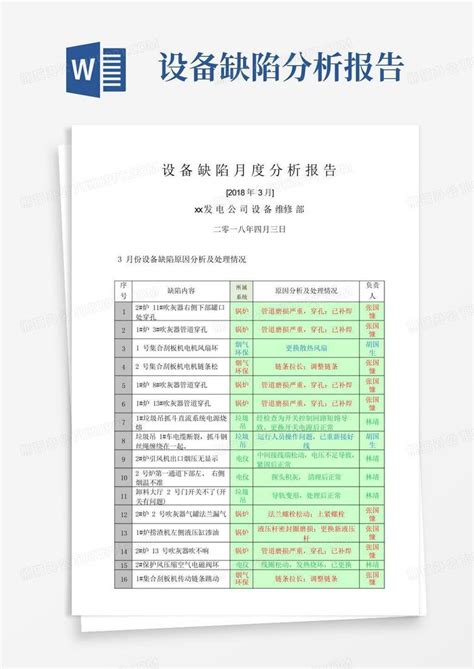 设备缺陷度分析报告word模板下载 编号qbgkkrea 熊猫办公