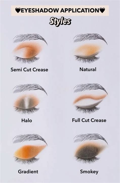 Types Of Eye Makeup Diagram