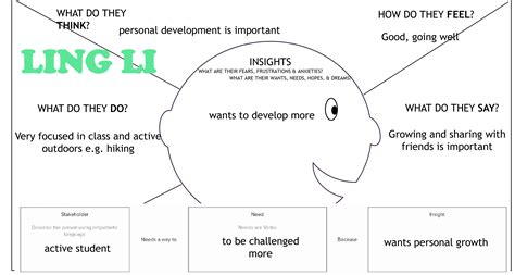 Persona And Empathy Map Examples Alps Academy