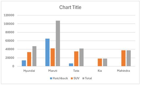 How To Create A Column Chart With Multiple Series And Small Multiple