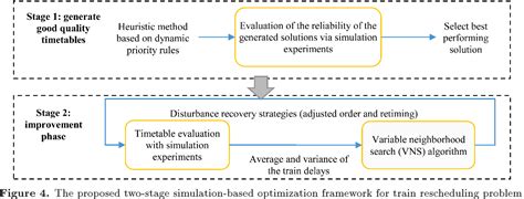 figure 4 from a simulation based optimization approach to rescheduling
