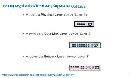 Hub Vs Switch Vs Routerpptx