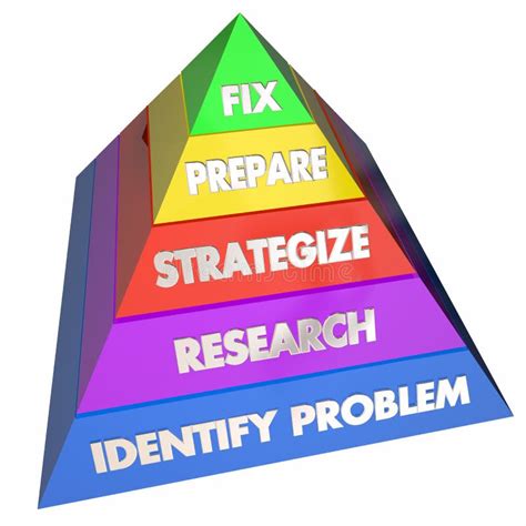 Problem Solving Pyramid