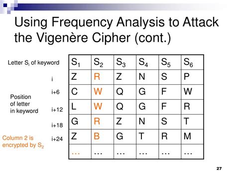 Ppt Codes Ciphers And Cryptography Ch 2 2 Powerpoint Presentation Free Download Id 6974357