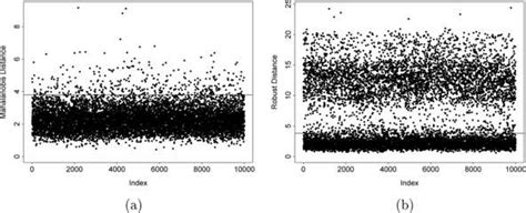 cleaned digitized palomar data a mahalanobis distances b robust