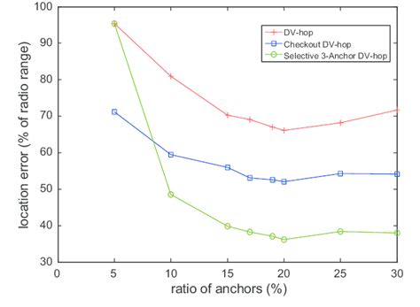 Location Error Sync Mobile Scenarios Range 20 M Download