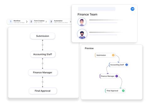 Bank Account Reconciliation Approvals Workflow Template Cflow