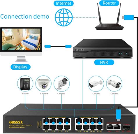 18port Poe Switch 100mbps Poe 2 Gig Up Link Ports 1 Fiber Sfp Port Oossxx