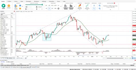 Best Fake Trading Simulators For Forex Skills Practice