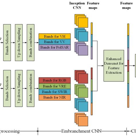 The Overall Flowchart Of The Proposed Method Download Scientific Diagram