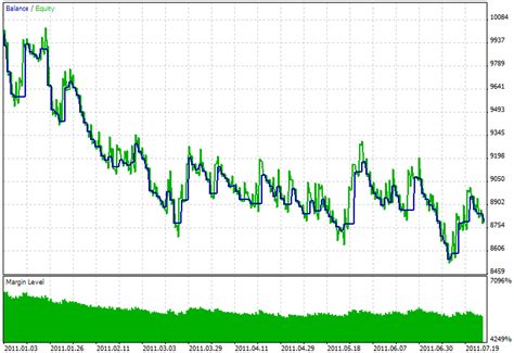 Free Download Of The Module Of Trade Signals Based On Braintrend1 Indicator Library By Gdtt
