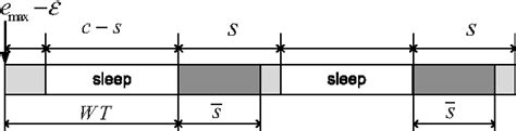 Figure 1 From Timing Analysis Of Tdma Based Networks Using Network Calculus And Integer Linear
