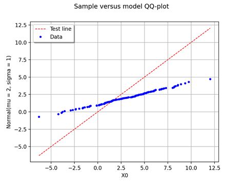 using qq plot to compare two samples — openturns 1 19 documentation