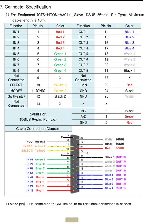 CANTOPS CTS HCOM Hybrid PIO User Manual Appendix 8 X
