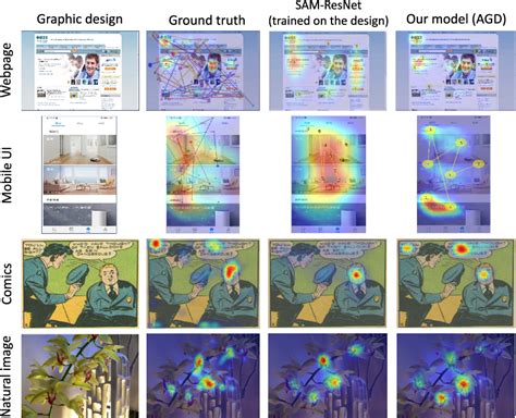 figure 1 from predicting visual attention in graphic design documents