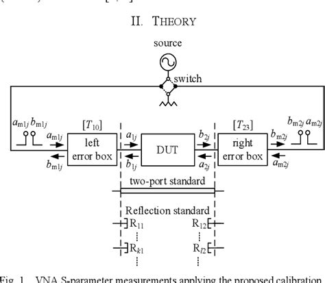 Figure 1 From A Statistical Vna Calibration Method Applying Multiple