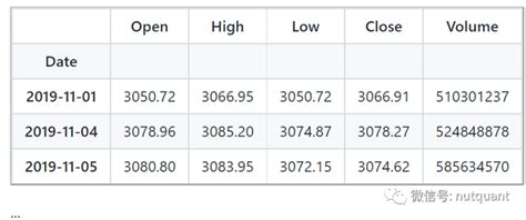 mplfinance 专门用于金融数据可视化的工具 知乎