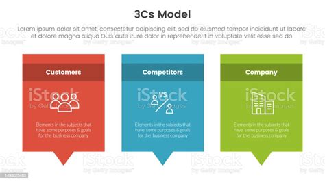 3cs 모델 비즈니스 모델 프레임워크 인포그래픽 슬라이드 프레젠테이션을 위한 직사각형 상자와 설명선 주석 대화 상자 개념이 있는