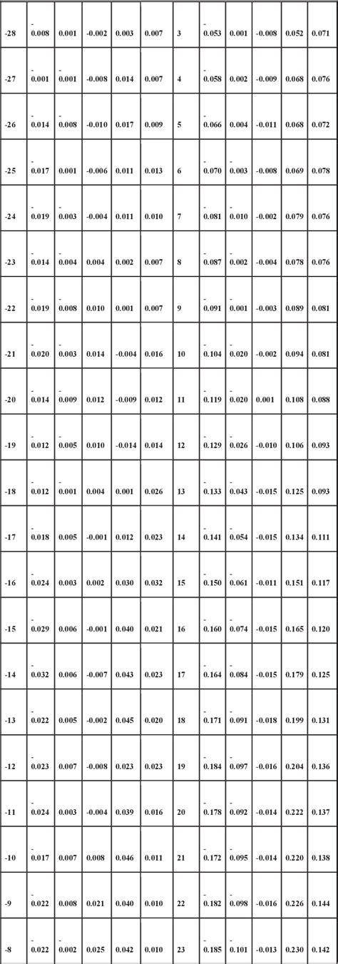 table 5 from use of ols regression model as predictor to compute