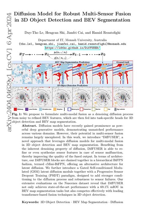 Diffuser Diffusion Model For Robust Multi Sensor Fusion In 3d Object Detection And Bev