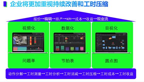 Sop流程怎么制定？一招教你：轻松制作标准化作业流程sop 哔哩哔哩
