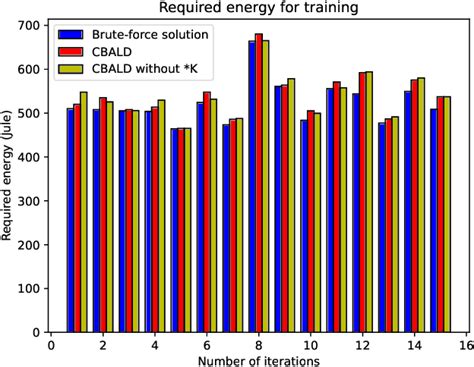 figure 4 from energy and latency aware computation load distribution of