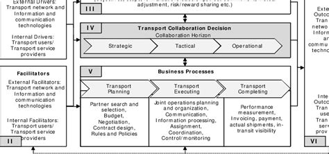 The Content Analysis Framework For Transport Coalition Download