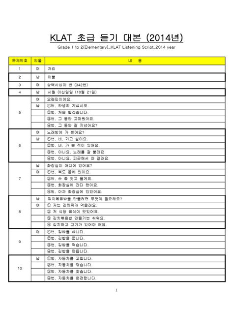 2014yrlistening Scriptgrade 12 Pdf