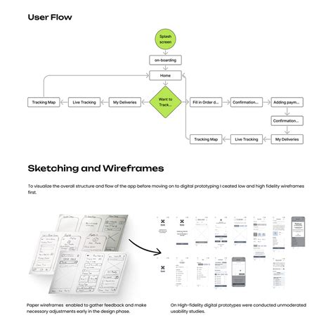 Drone Delivery App Uiux Design Behance