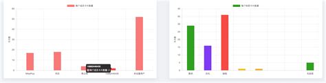 看板dashboard FadeTask