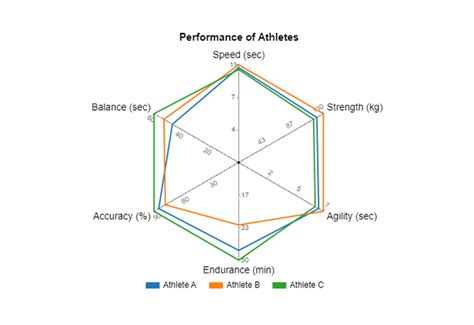 Alternative Of Pie Chart For Accurate Data Representation