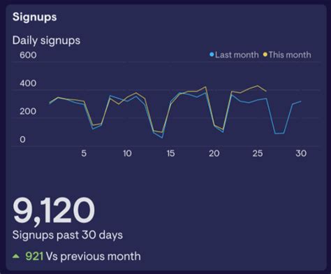A 5 Minute Guide To KPI Reports Plus Tips To Build Your Own