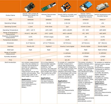 Selection Guide Of Temperature Sensors Dfrobot