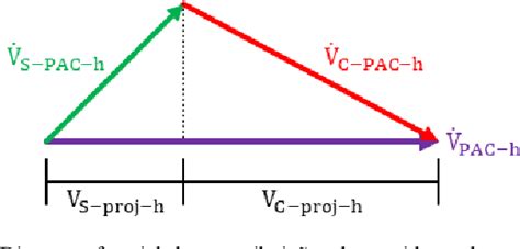 Figure 1 from Avaliação do Método IEC para Compartilhamento de Responsabilidades Harmônicas