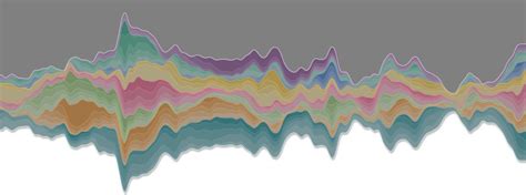 Máxima Formación En Linkedin A Ggplot2 Tutorial For Beautiful Plotting In R Cédric Scherer